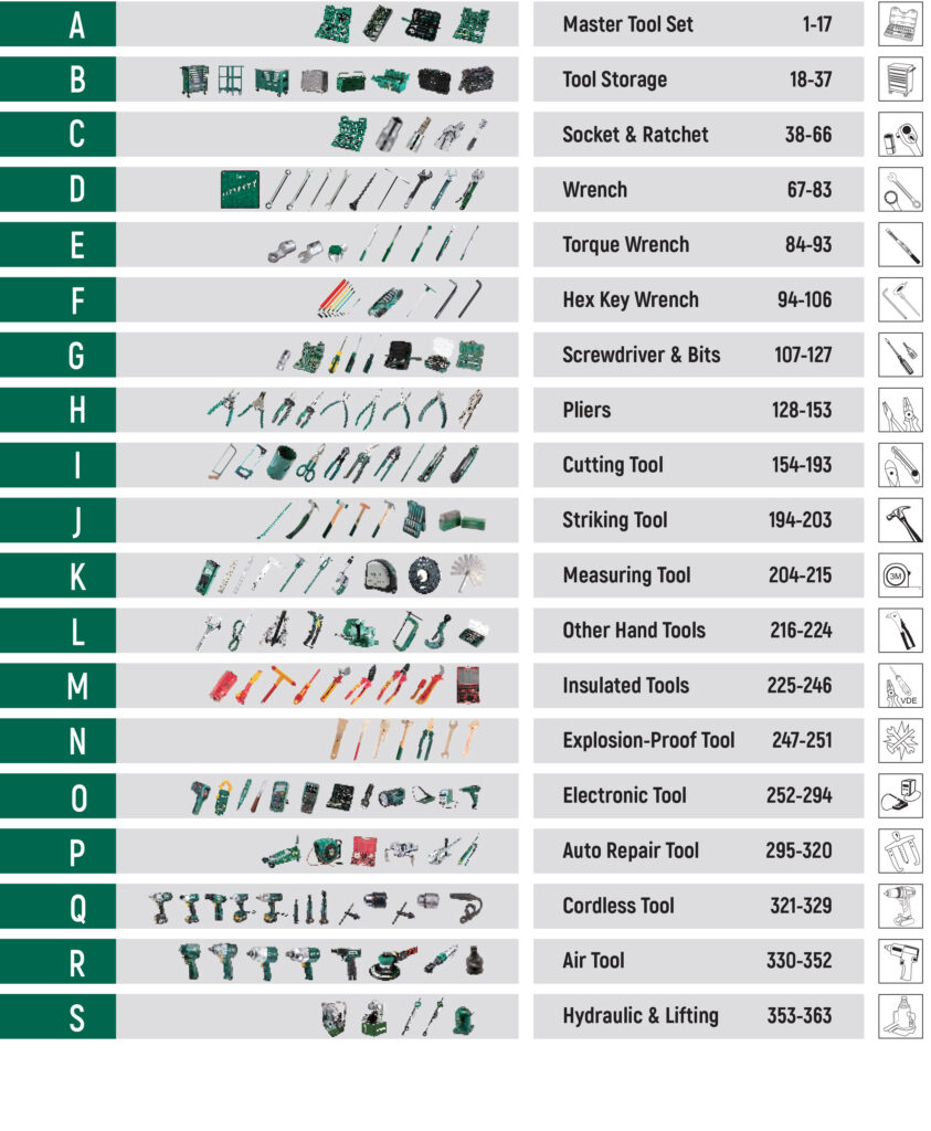 Sata Tools – Sun Mahardhika
