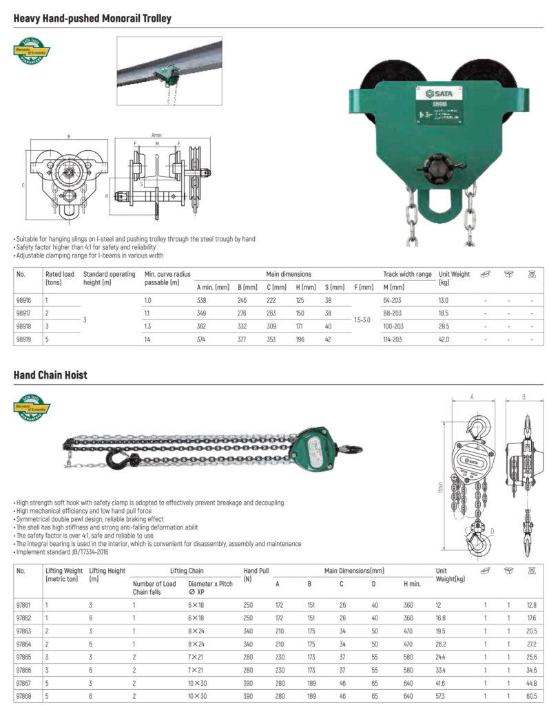 Sata Tools – Sun Mahardhika